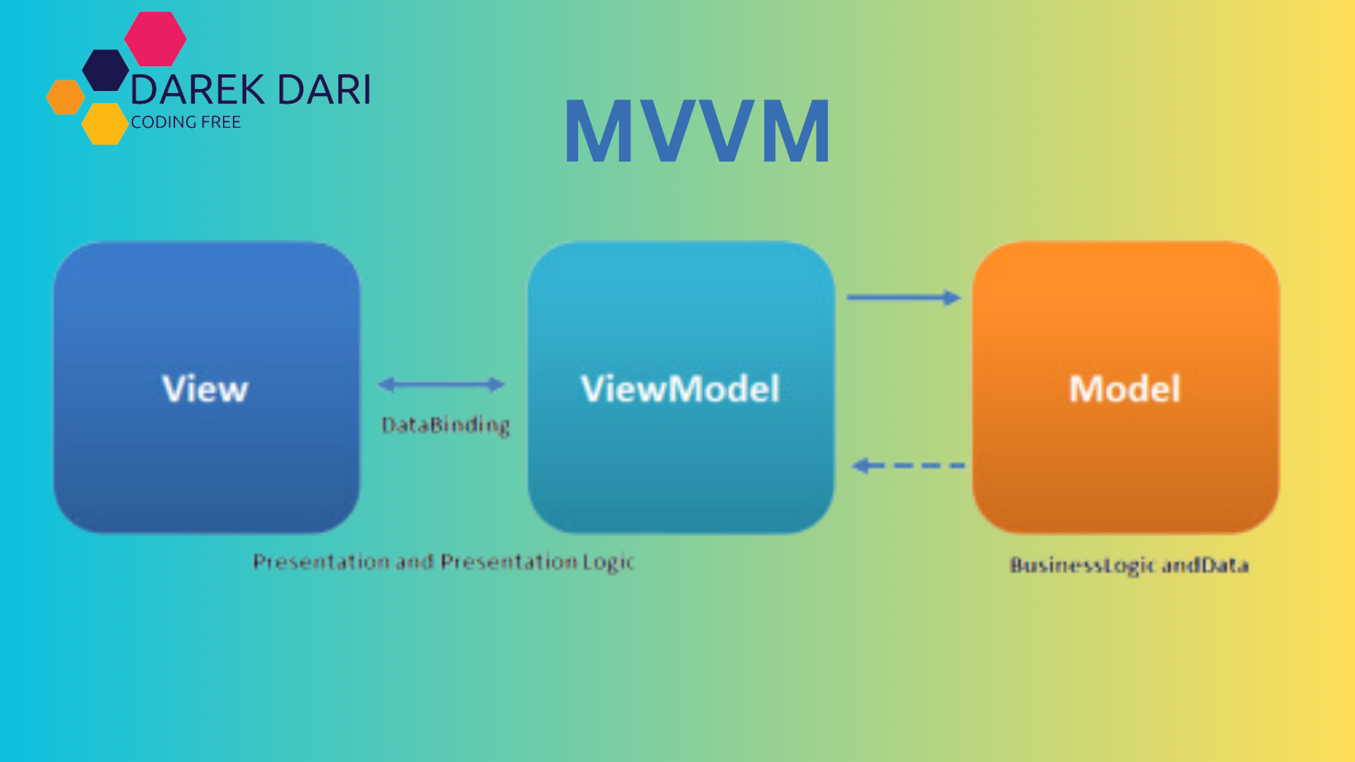 Creating Best Php Mvc Framework From Scratch 2025